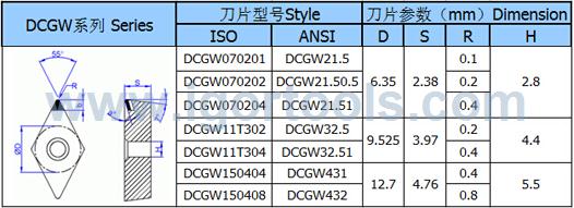 PCD Inserts(Model:DCGW Series)