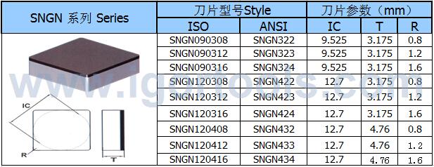 Full face PCD/CBN Inserts