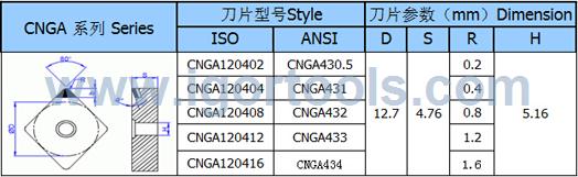 Pcbn inserts,diamond inserts